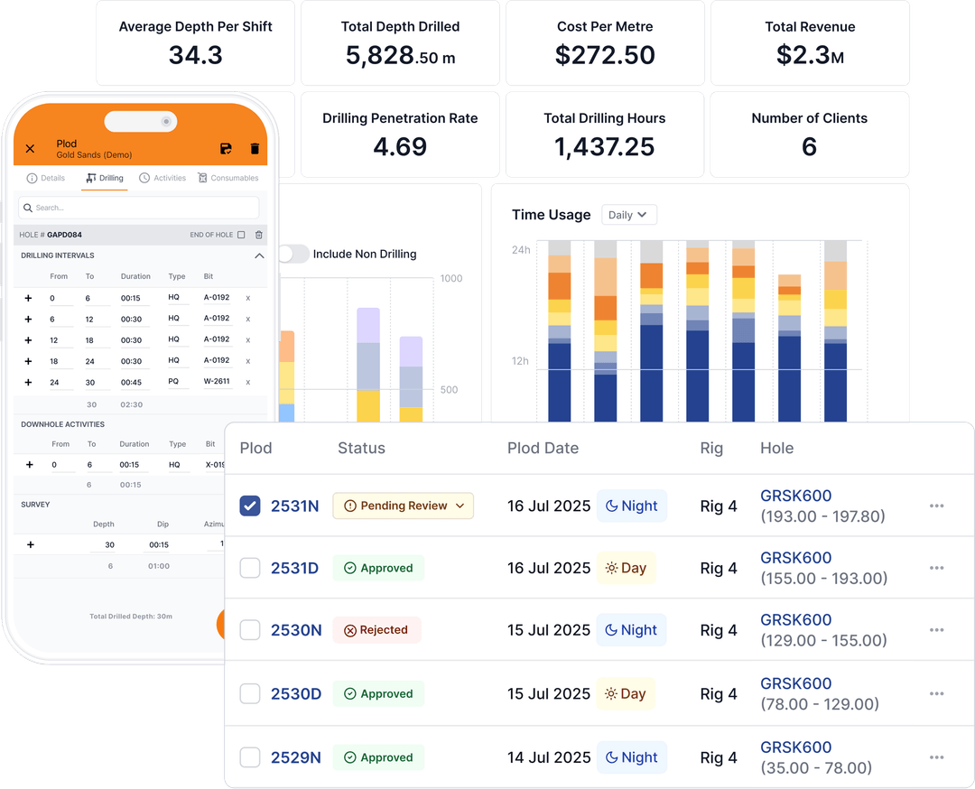 CorePlan Forms | Forms management software built for Mining & Drilling